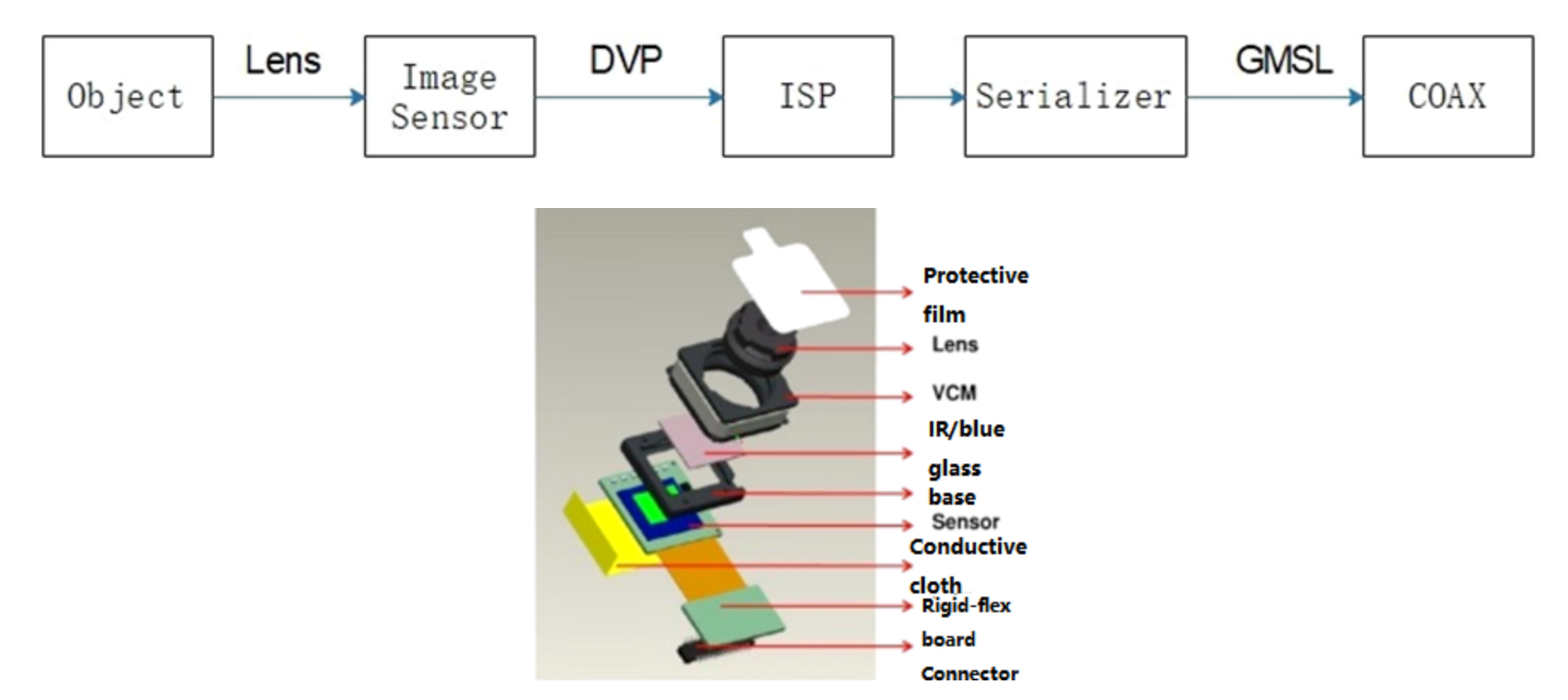 Smart Sensor Fusion Research Laboratory