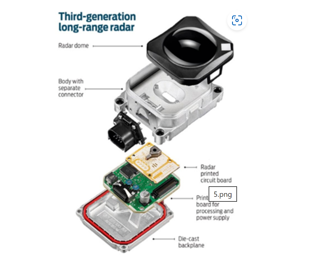 Smart Sensor Fusion Research Laboratory